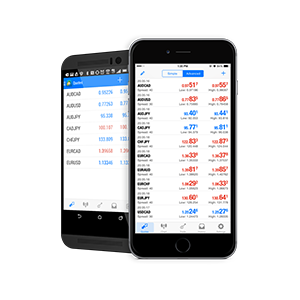 Aixauea LTD-Trading Platform